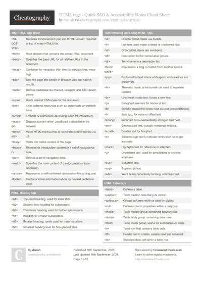 NeoVim Cheat Sheet by marconlsantos - Download free from Cheatography - Cheatography.com: Cheat ...