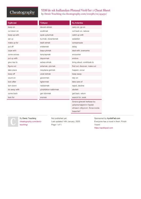 YDS'de sık kullanılan Phrasal Verb'ler 1 Cheat Sheet by Deniz Teaching - Download free from ...