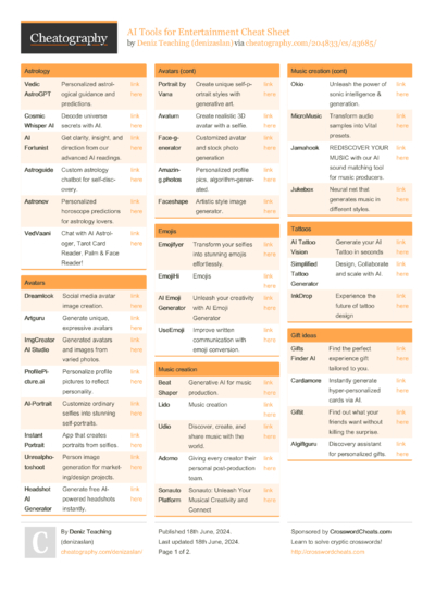 Pen Testing Methods, Prep and Reporting Cheat Sheet by binca - Download ...