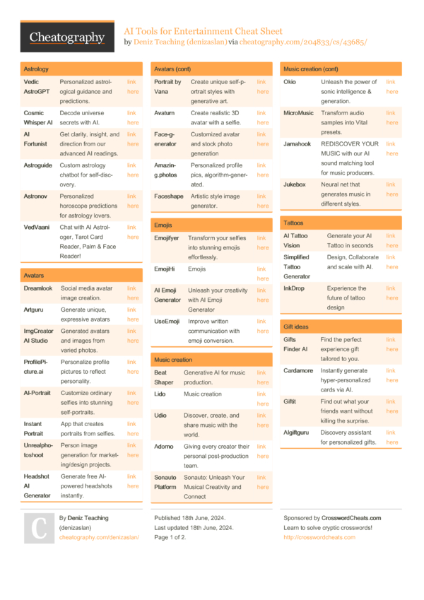 AI Tools for Entertainment Cheat Sheet by denizaslan - Download free ...