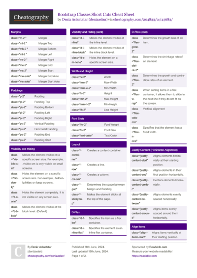 External Cheat Sheets by SoftSages - Cheatography.com: Cheat Sheets For Every Occasion