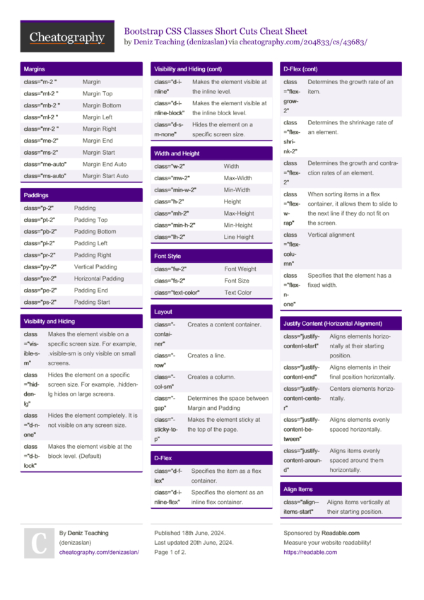 Bootstrap CSS Classes Short Cuts Cheat Sheet by denizaslan - Download ...