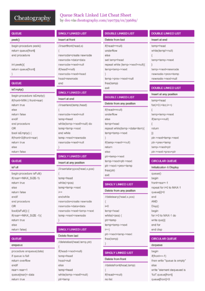 51 Algorithms Cheat Sheets - Cheatography.com: Cheat Sheets For Every