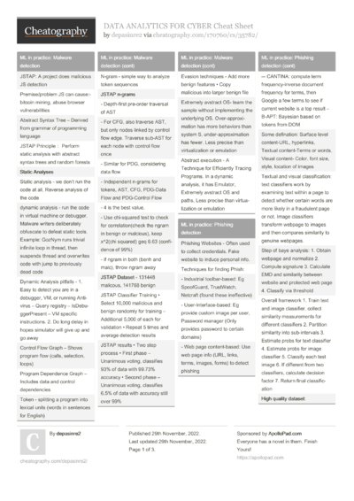 91 Security Cheat Sheets - Cheatography.com: Cheat Sheets For Every ...