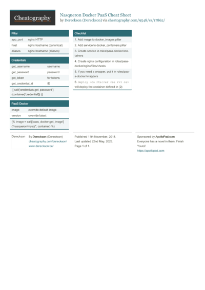 Cheat Sheets Matching "Docker" - Cheatography.com: Cheat Sheets For ...