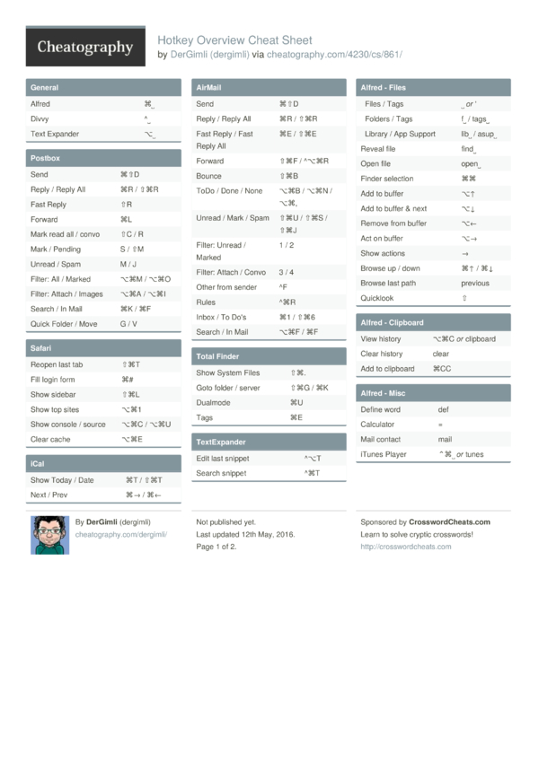 Hotkey Overview Cheat Sheet by dergimli - Download free from Cheatography - Cheatography.com ...