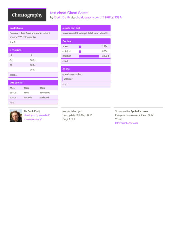 test cheat Cheat Sheet by Deril - Download free from Cheatography ...