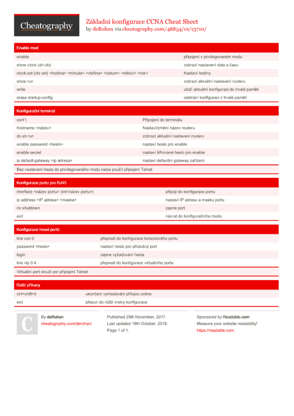 Základní konfigurace CCNA Cheat Sheet by deRohan - Download free from Cheatography ...