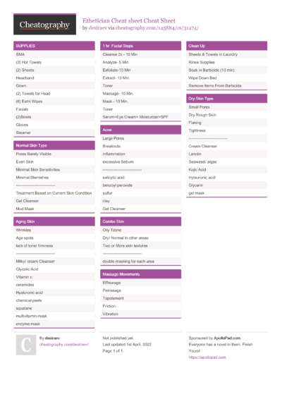 5 Beautiful Cheat Sheets - Cheatography.com: Cheat Sheets For Every ...
