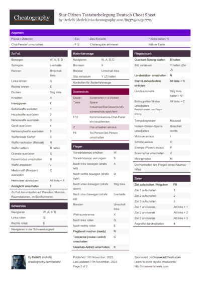 Cheat Sheets in Deutsch (German) - Cheatography.com: Cheat Sheets For ...