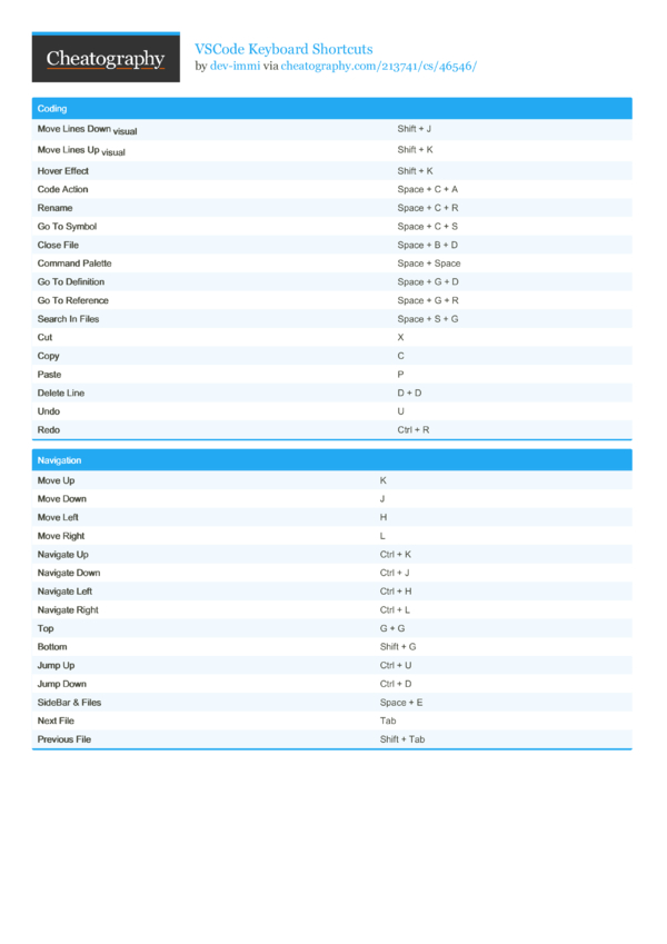 VSCode Keyboard Shortcuts by dev-immi - Download free from Cheatography ...