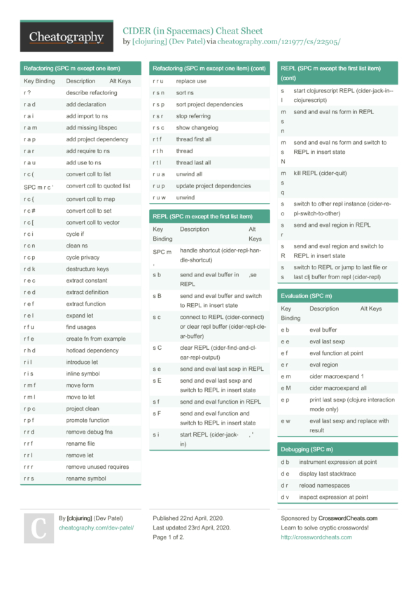 Cider In Spacemacs Cheat Sheet By Dev Patel Download Free From Cheatography Cheatography