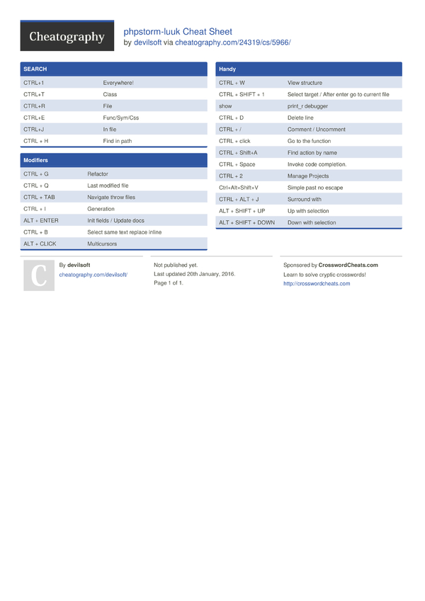 phpstorm-luuk Cheat Sheet by devilsoft - Download free from ...