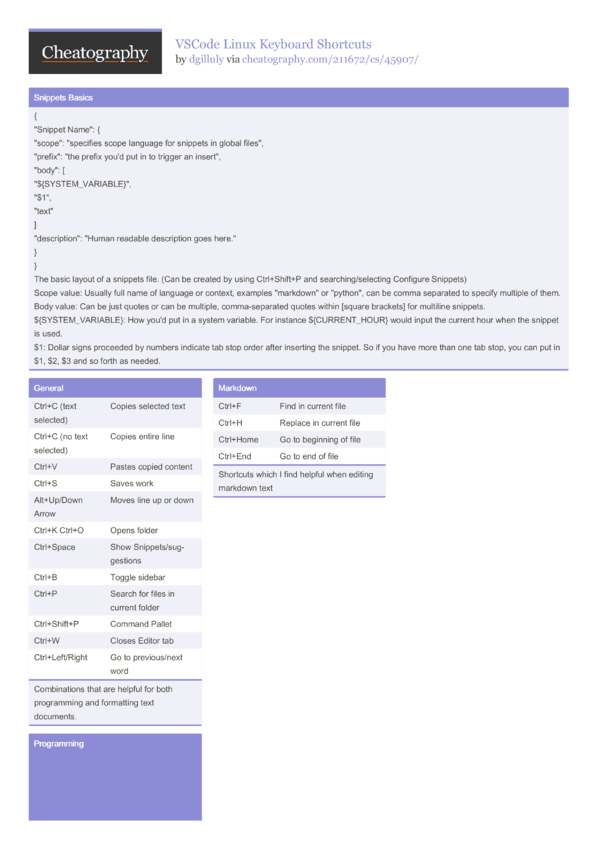 VSCode Linux Keyboard Shortcuts by dgilluly - Download free from ...