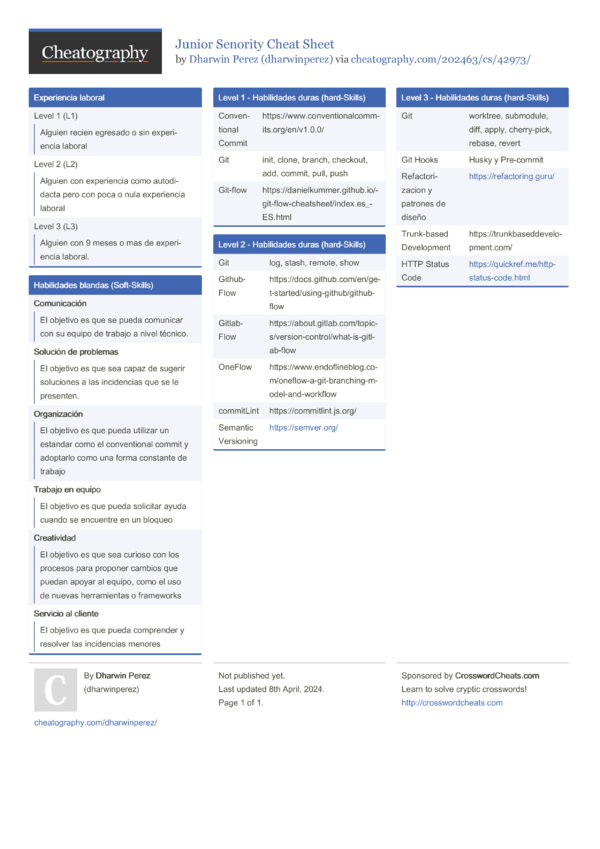 Junior Senority Cheat Sheet by dharwinperez - Download free from ...