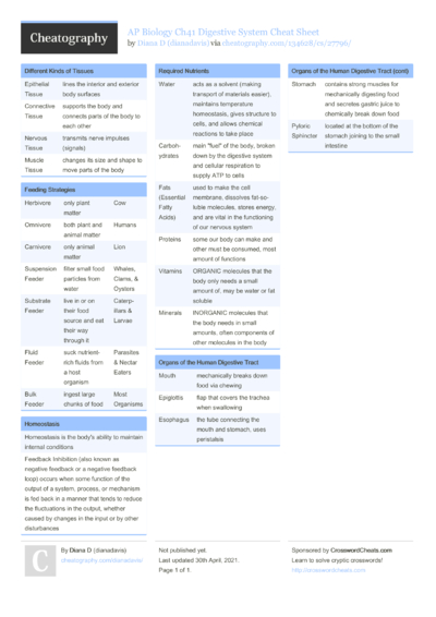 3207 Education Cheat Sheets - Cheatography.com: Cheat Sheets For Every ...