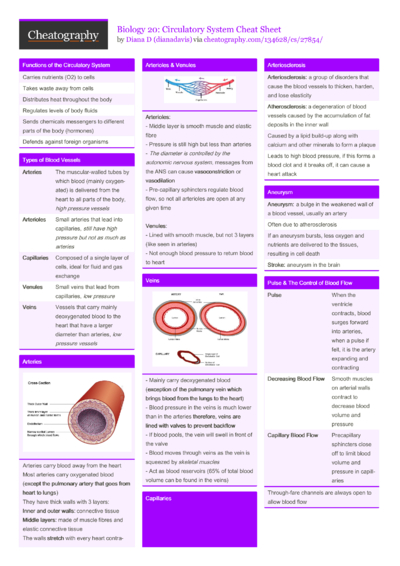 22 Heart Cheat Sheets - Cheatography.com: Cheat Sheets For Every Occasion