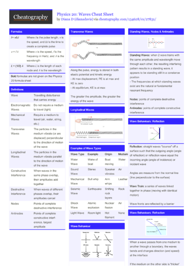 Chem20 Acids & Bases Cheat Sheet by dianadavis - Download free from ...