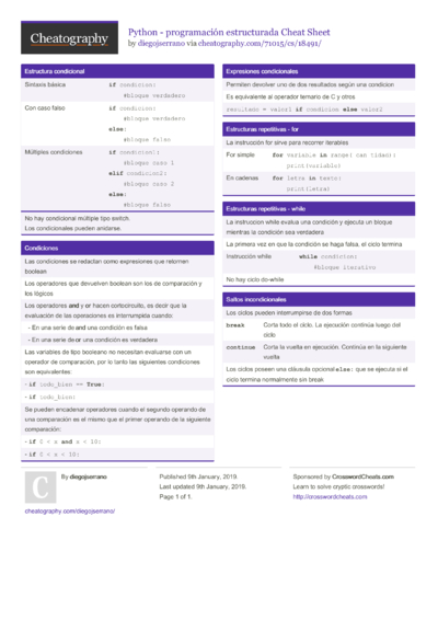 Cheat Sheets from January, 2019 - Cheatography.com: Cheat Sheets For ...