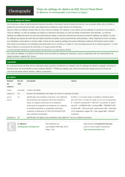 8 Mssql Cheat Sheets - Cheatography.com: Cheat Sheets For Every Occasion