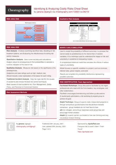 Breaking Down Risk Modeling Cheat Sheet by djjang2 - Download free from ...