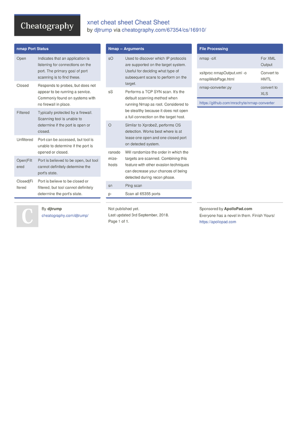 xnet cheat sheet Cheat Sheet by djtrump - Download free from ...