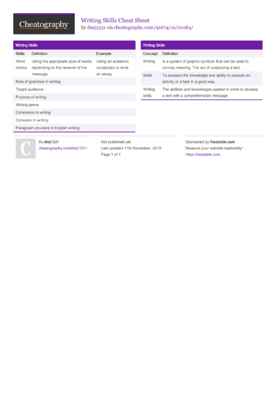 11 Teaching Cheat Sheets - Cheatography.com: Cheat Sheets For Every ...