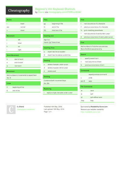Cheat Sheets Matching "Vim" - Cheatography.com: Cheat Sheets For Every ...