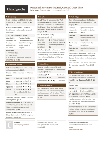 Conventional Commits Cheat Sheet by albelop - Download free from ...