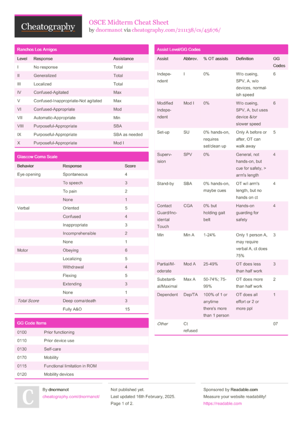 OSCE Midterm Cheat Sheet by dnormanot - Download free from Cheatography ...