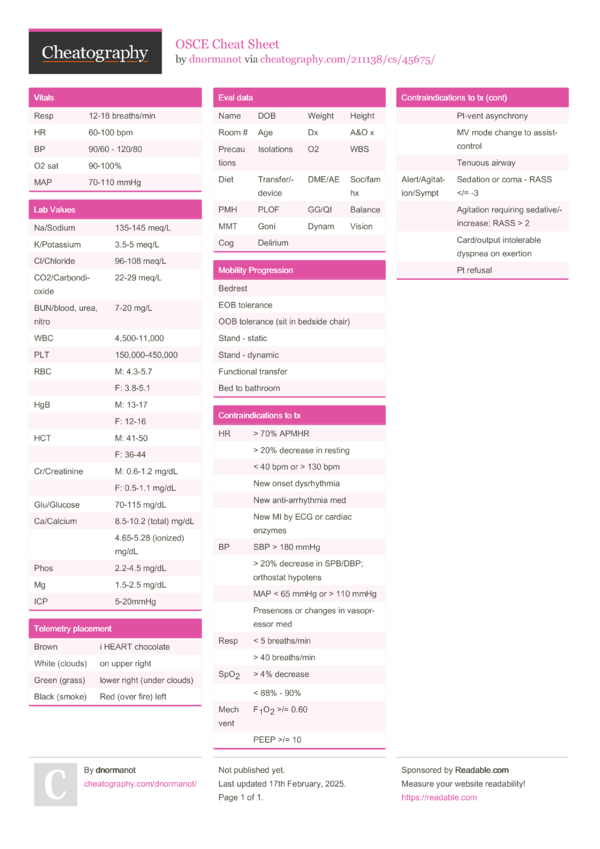 OSCE Cheat Sheet by dnormanot - Download free from Cheatography - Cheatography.com: Cheat Sheets ...