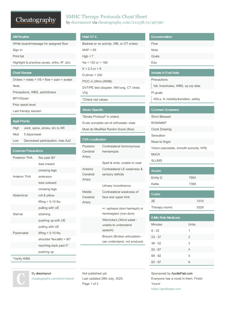 Smhc Therapy Protocols Cheat Sheet By Dnormanot - Download Free From 