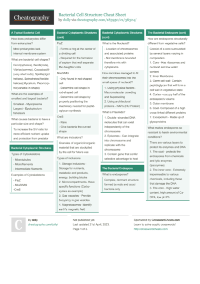24 Microbiology Cheat Sheets - Cheatography.com: Cheat Sheets For Every ...