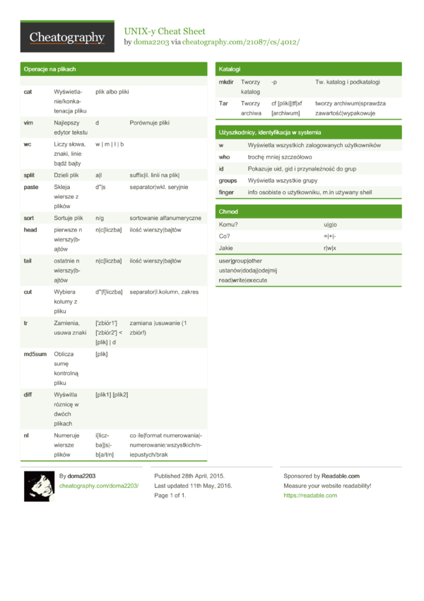 UNIX-y Cheat Sheet by doma2203 - Download free from Cheatography - Cheatography.com: Cheat ...