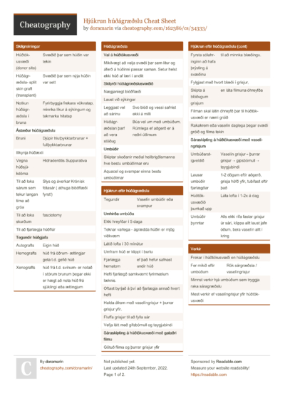 666 Home and Health Cheat Sheets - Cheatography.com: Cheat Sheets For ...