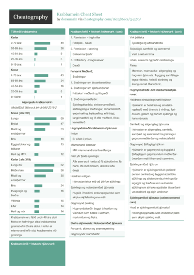 653 Home and Health Cheat Sheets - Cheatography.com: Cheat Sheets For Every Occasion