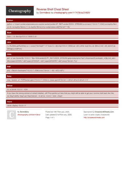 19 Pentest Cheat Sheets Cheat Sheets For Every Occasion
