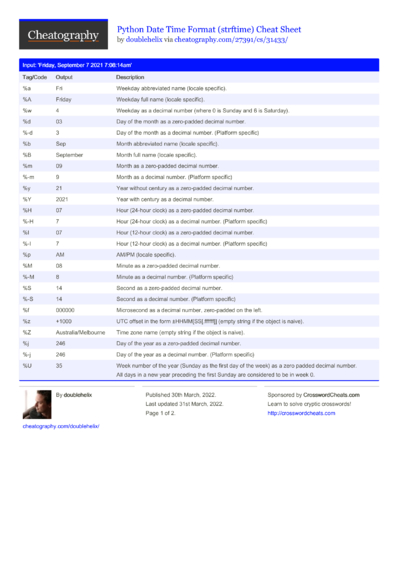 MSIEXEC Command Line Options Cheat Sheet by bzowk - Download free from ...