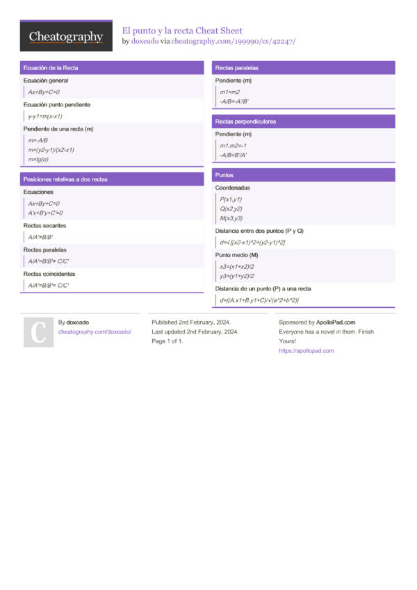 El punto y la recta Cheat Sheet by doxeado - Download free from ...