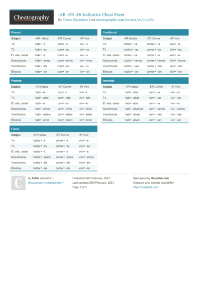 Netcat Cheat Sheet by Adisf - Download free from Cheatography ...