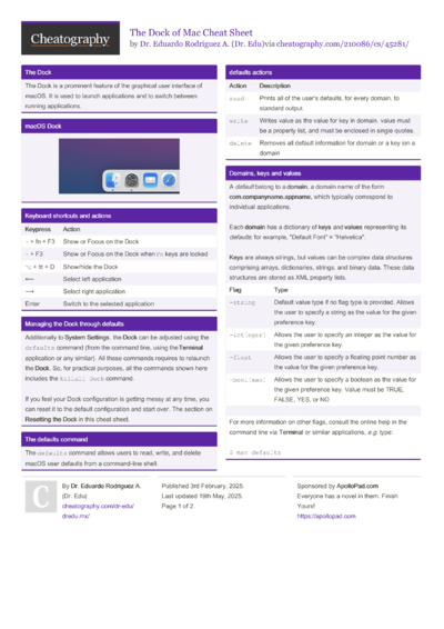 InfinitePOS's Java cheat sheet Cheat Sheet by infinitepos - Download ...