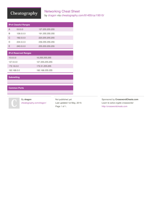Networking Cheat Sheet by dragon - Download free from Cheatography ...