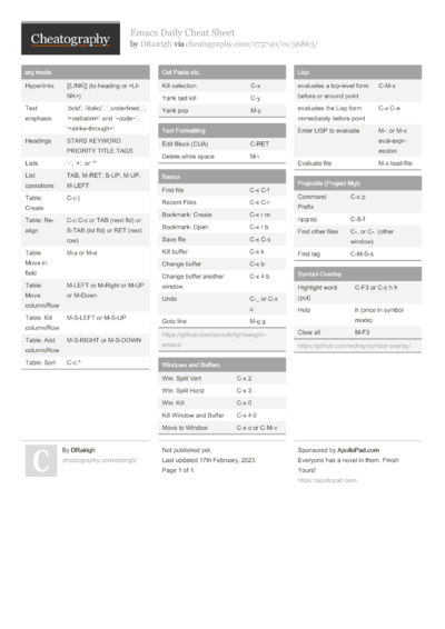 2235 Programming Cheat Sheets - Cheatography.com: Cheat Sheets For ...