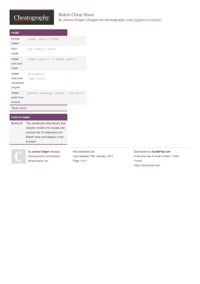 1 Interactive Cheat Sheet - Cheatography.com: Cheat Sheets For Every ...