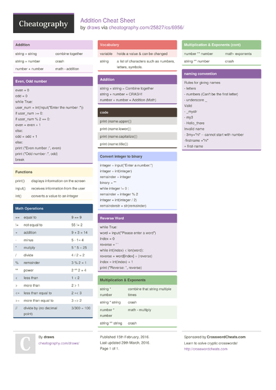 Cheat Sheets Matching "math" - Cheatography.com: Cheat Sheets For Every ...