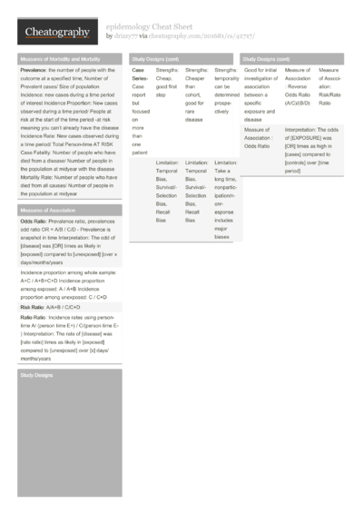 3303 Education Cheat Sheets - Cheatography.com: Cheat Sheets For Every ...
