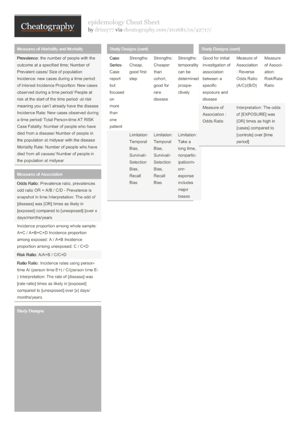 epidemology Cheat Sheet by drizzy77 - Download free from Cheatography - Cheatography.com: Cheat ...