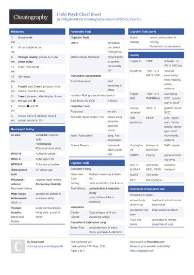 2 Psychiatry Cheat Sheets - Cheatography.com: Cheat Sheets For Every ...