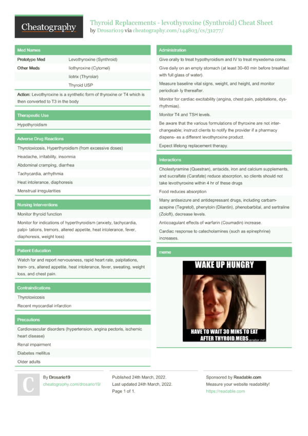 Thyroid Replacements - levothyroxine (Synthroid) Cheat Sheet by ...