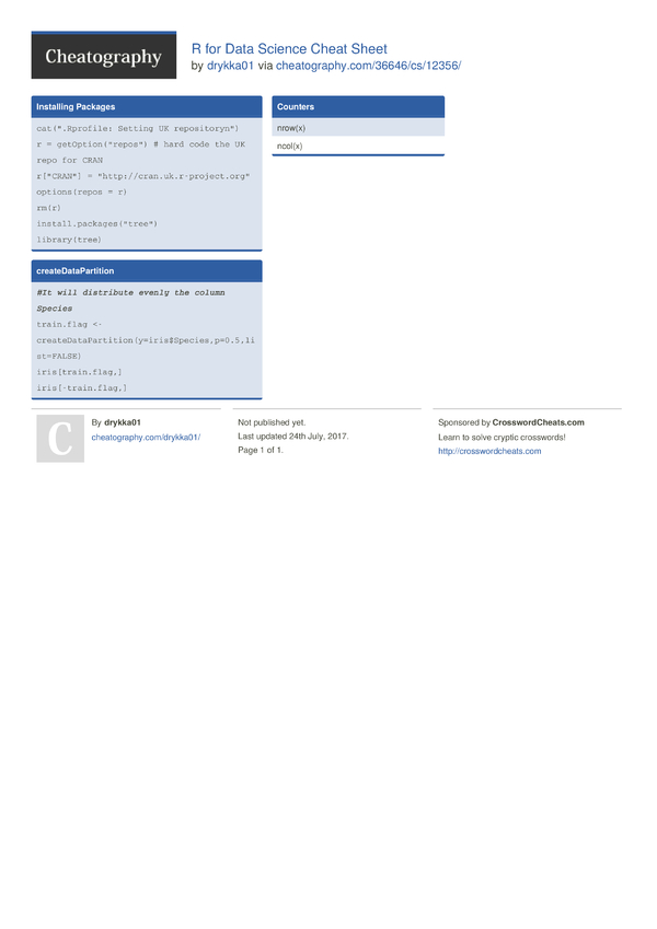R for Data Science Cheat Sheet by drykka01 - Download free from ...